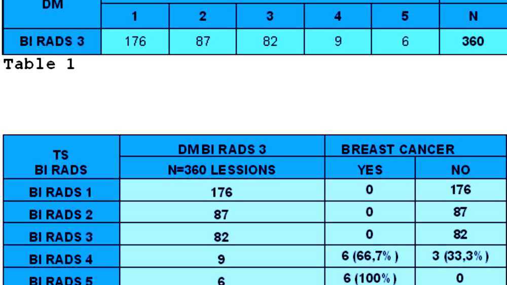 BI-RADS