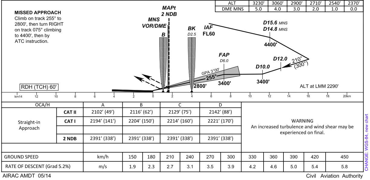 Satcom Guru: TK6491 747-400F MyCargo/ACT Airlines, Manas Airport (FRU ...