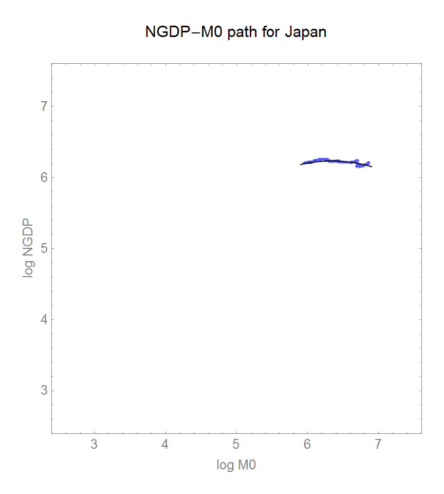 Information Transfer Economics: Japan's RGDP growth