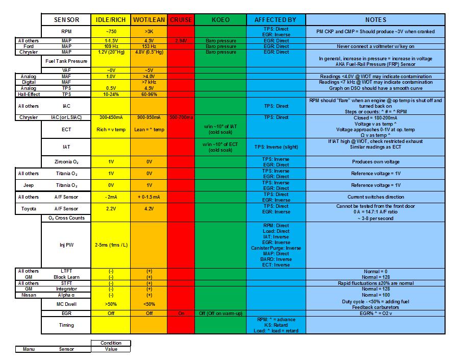 Valkyrie Falls: Automotive Sensor Cross-Reference Chart