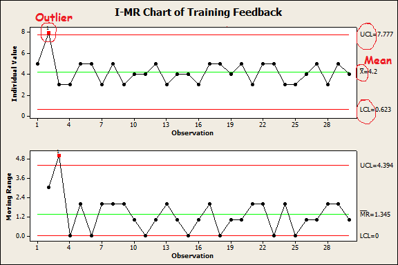 Sayali Kumbhar Understanding I MR Charts For Process Improvements Sayali Kumbhar Understanding I MR Charts For Process Improvements