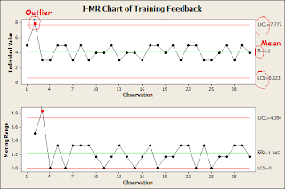 Sayali Kumbhar: Understanding I-MR Charts for Process Improvements