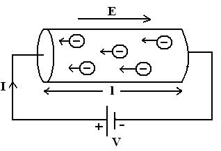 PHYSIC LESSONS: ΦΥΣΙΚΗ Γ ΓΥΜΝΑΣΙΟΥ ΗΛΕΚΤΡΙΚΟ ΡΕΥΜΑ