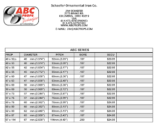 NE-Stuff: Propeller charts