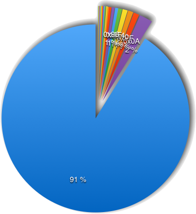 Ludovic Rousseau's blog: ATR statistics: TC2 - Specific to T=0