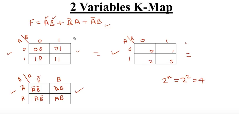 Karnaugh Map (K-Map) - GATE (CS/IT)