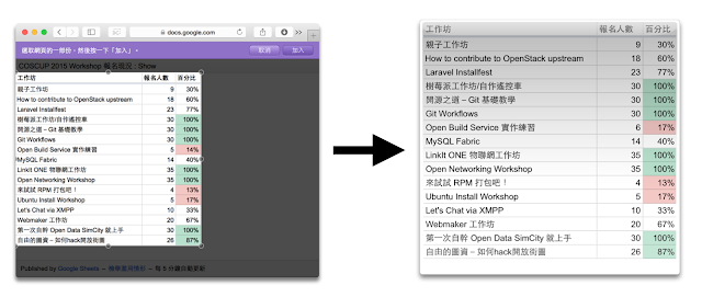 BobChao the Blogger: KKTIX / Google Spreadsheet / Mac OS dashboard 快速製作