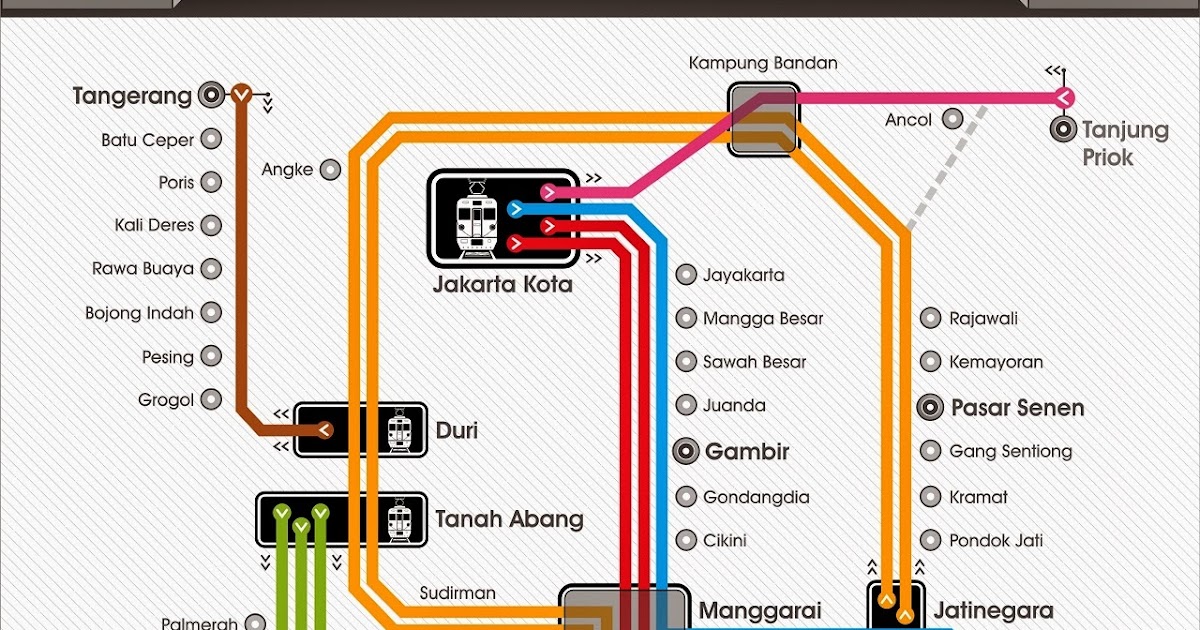 Curhat KRL : Peta Rute Loopline Curahan Hati Pengguna Commuterline ...