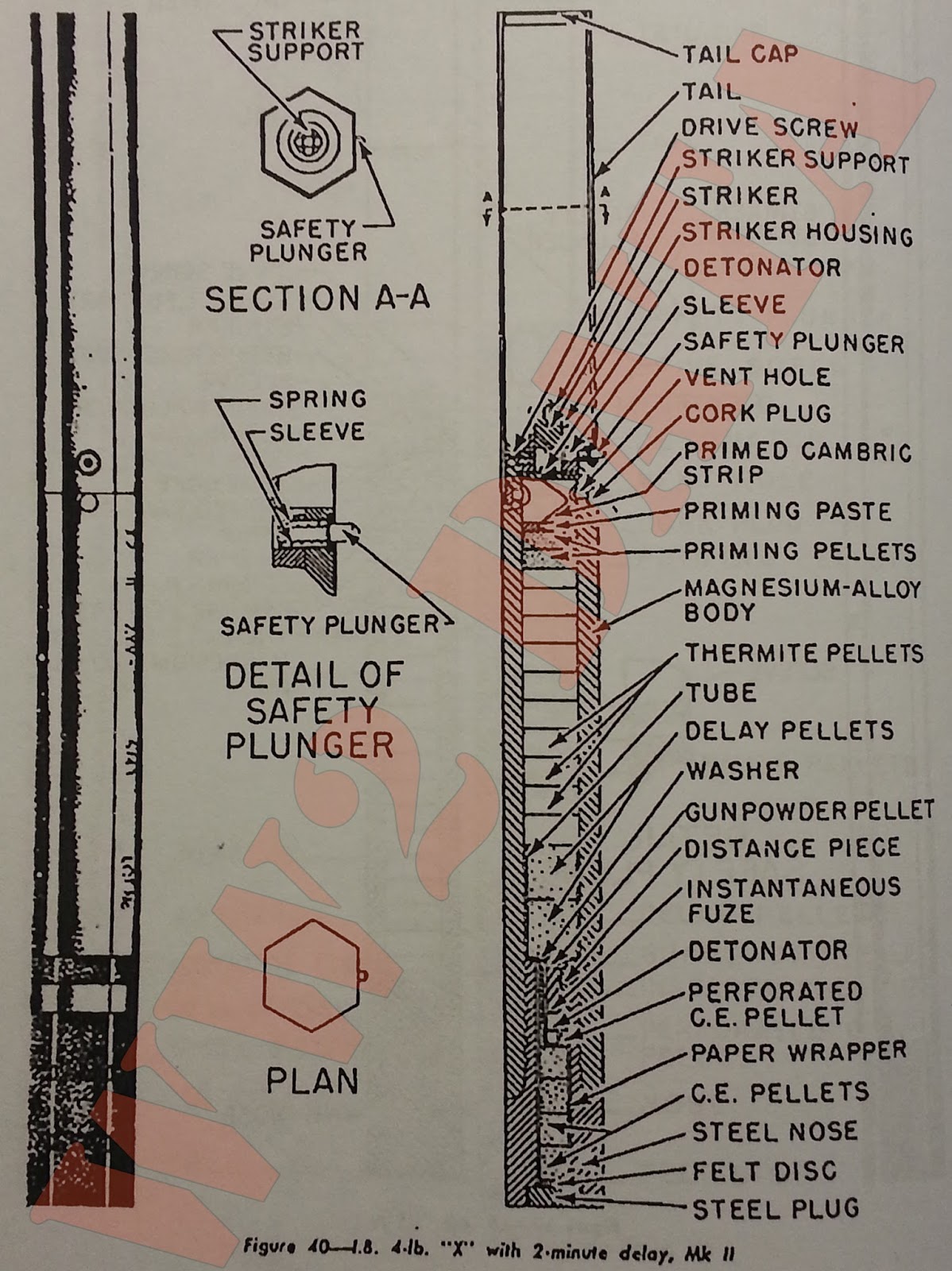 WW2 Equipment Data: British Explosive Ordnance - Incendiary, Smoke, and ...