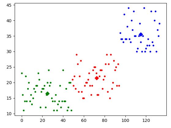 DataTechNotes: Clustering Examples with R