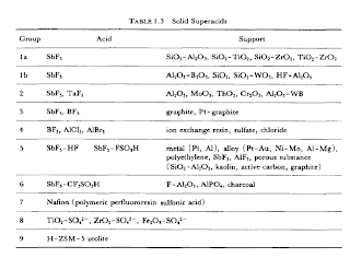 Catalina Barrera Andrade: Definition and Classification of Solid Acids ...