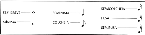 Ritmo, Figuras Rítmicas