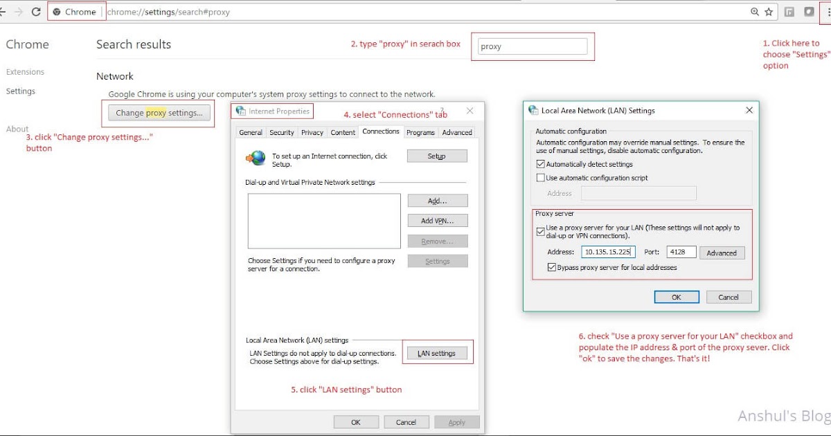 Anshul S Blog How To Access Applications And Websites Behind Proxy Server From Cli Or Browser