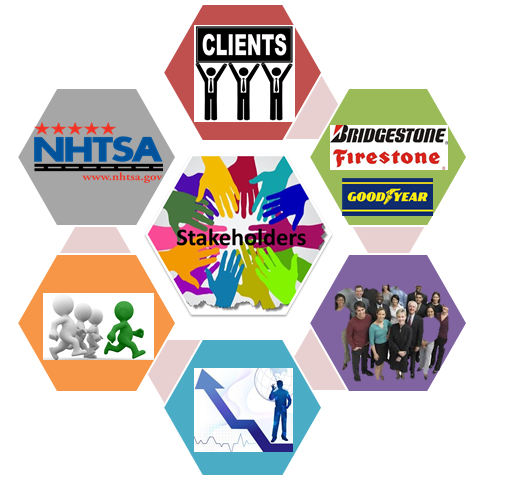 Caso Ford y Firestone