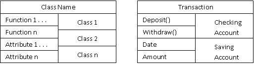 BitsToGather: Step1: Creating Classes for UML Diagrams with their ...