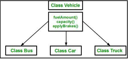 INHERITANCE IN C++ ~ know about computerand its languages.
