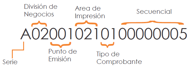Tips Financieros: APRENDE MAS SOBRE LOS COMPROBANTES FISCALES (NCF)