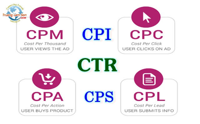 ĐỊNH NGHĨA KHÁI NIỆM CƠ BẢN VỀ CPM – CPC - CPI – CPA – CPS - CTR ...