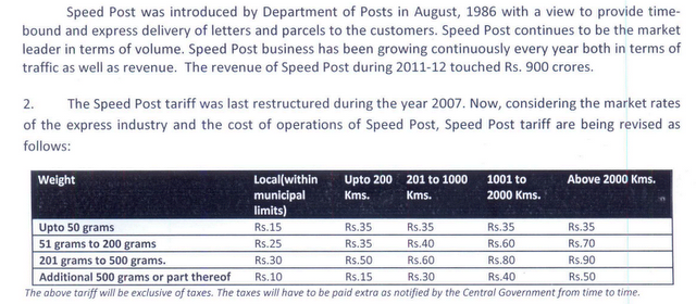 Postal Inspector M.P. Circle - निरीक्षक दर्पण - IP ASP MP: SPEEDPOST ...