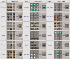 kiagames: Cara Crafting Minecraft PC