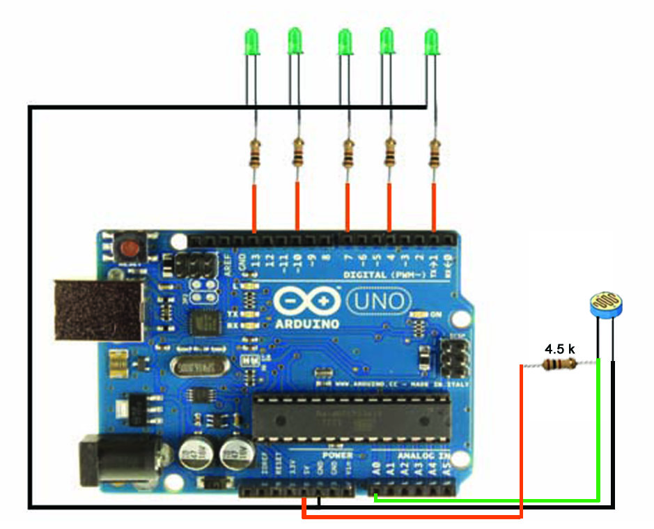 Robotix: Basic Sensors Used in Robotics