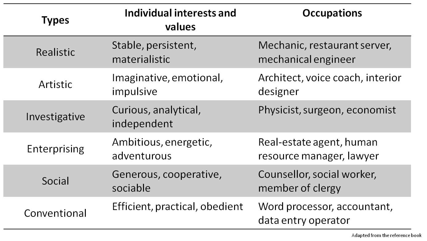 Management Bytes from MandE: Occupational Choice