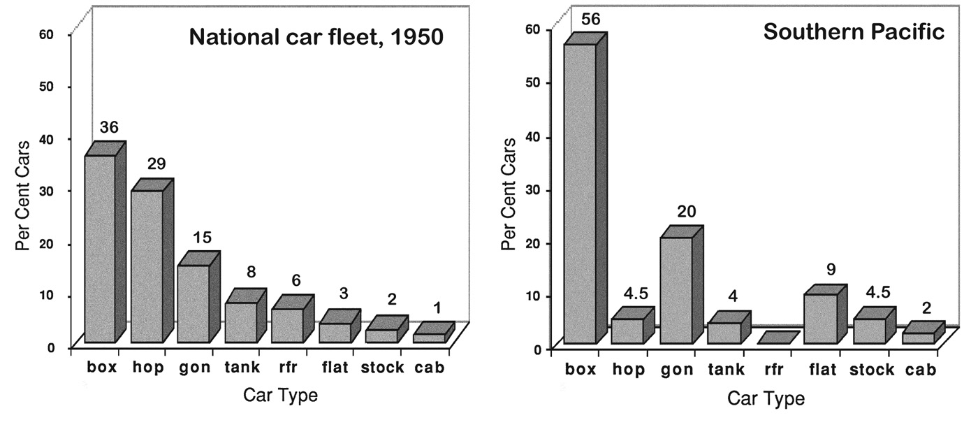 modeling the SP: 2012