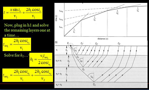 Seismic Processing Sharing Session: Static Corrections