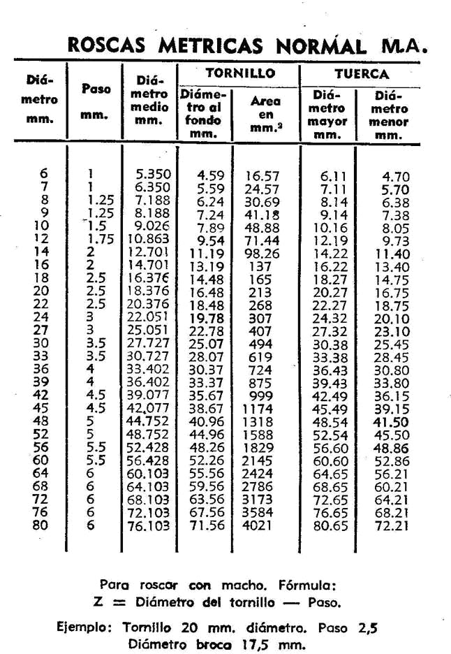 Elementos Amovibles Y Fijos No Estructurales: ENTRADA 5º