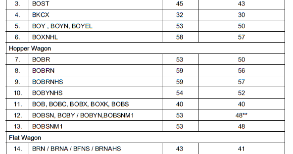 एडवांस ट्रांसपोर्टेशन ( ट्रैफिक) गाइड इंडियन रेलवे: माल गाडी का ब्लाक ...