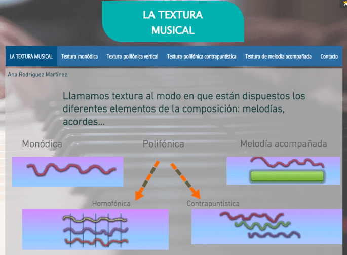 La Textura Musical. - Cuaderno de Música.