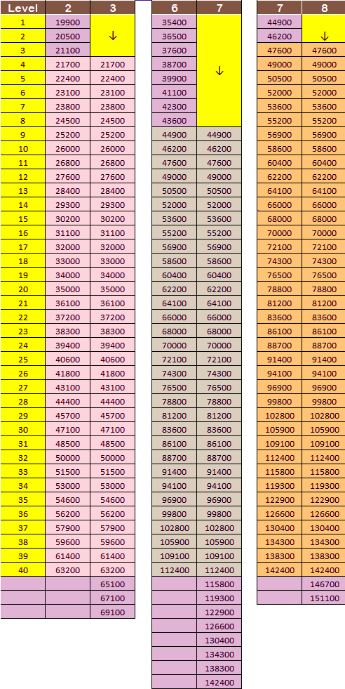 Details Illustration Of MACP Anomaly In 7th CPC Matrix Level - Latest ...