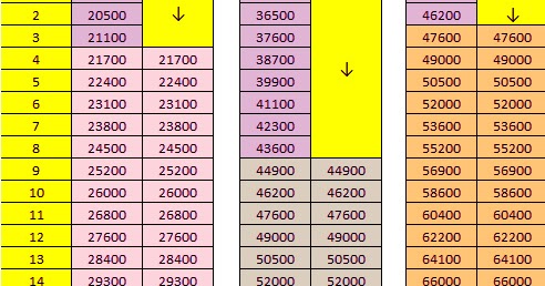 Details Illustration Of MACP Anomaly In 7th CPC Matrix Level - Latest ...