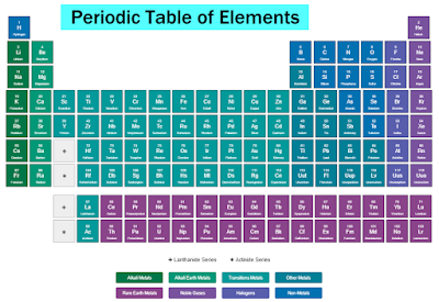 Ap chem periodic table - etjoker