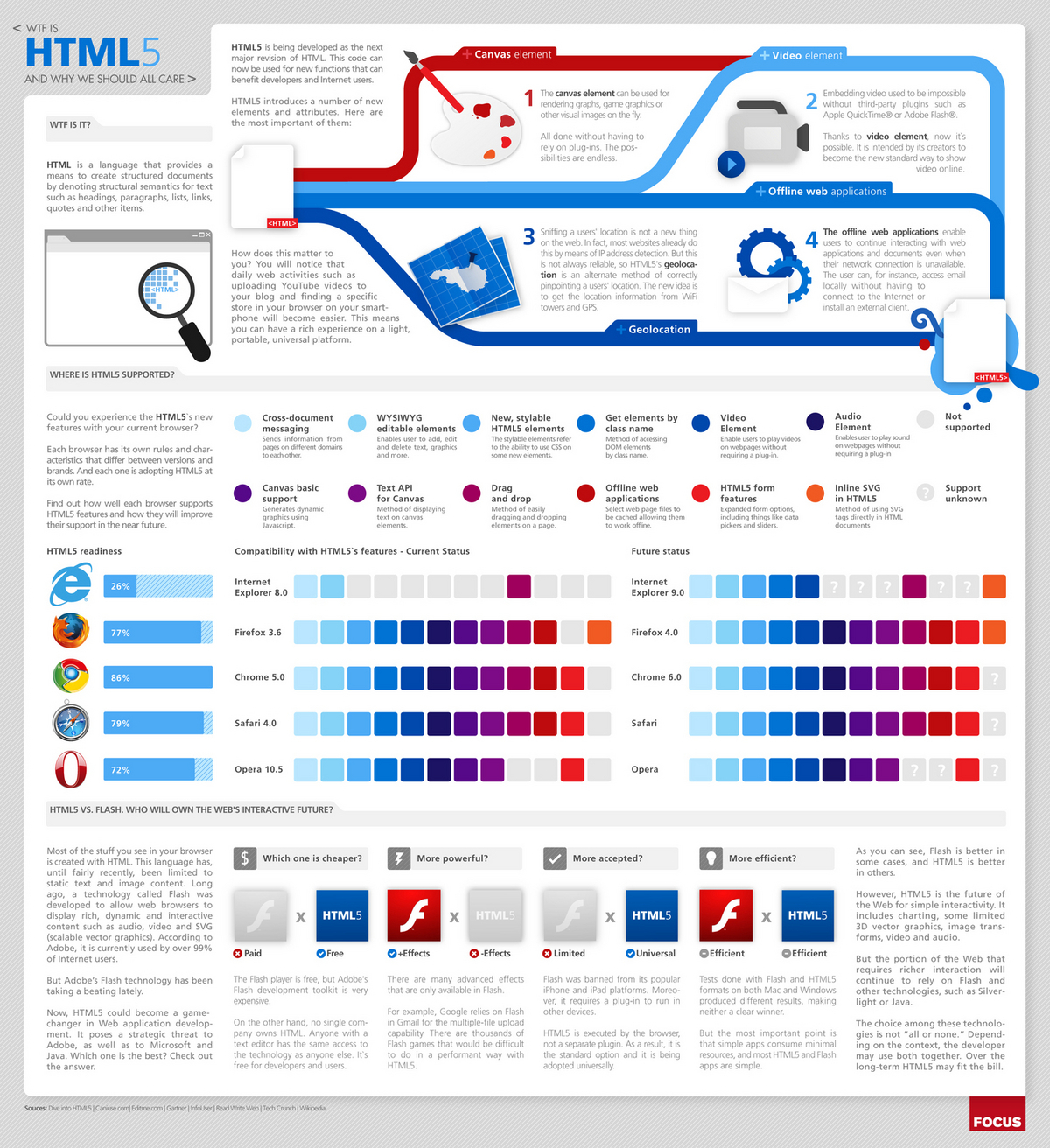 Impresión Fantasma: HTML 5: Infografía, todo lo que debes saber y ...