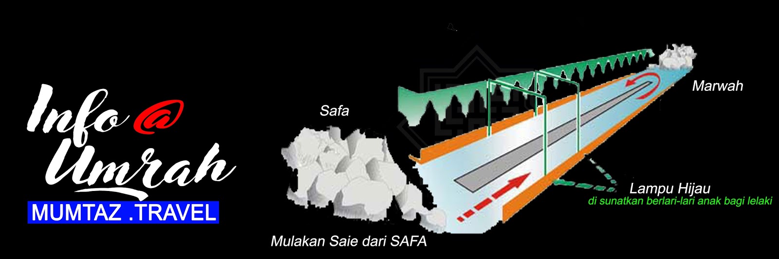 UMRAH & UPAH HAJI: INFO @ UMRAH - SAIE