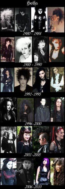Life, Death and Everything In Between: Goth Culture