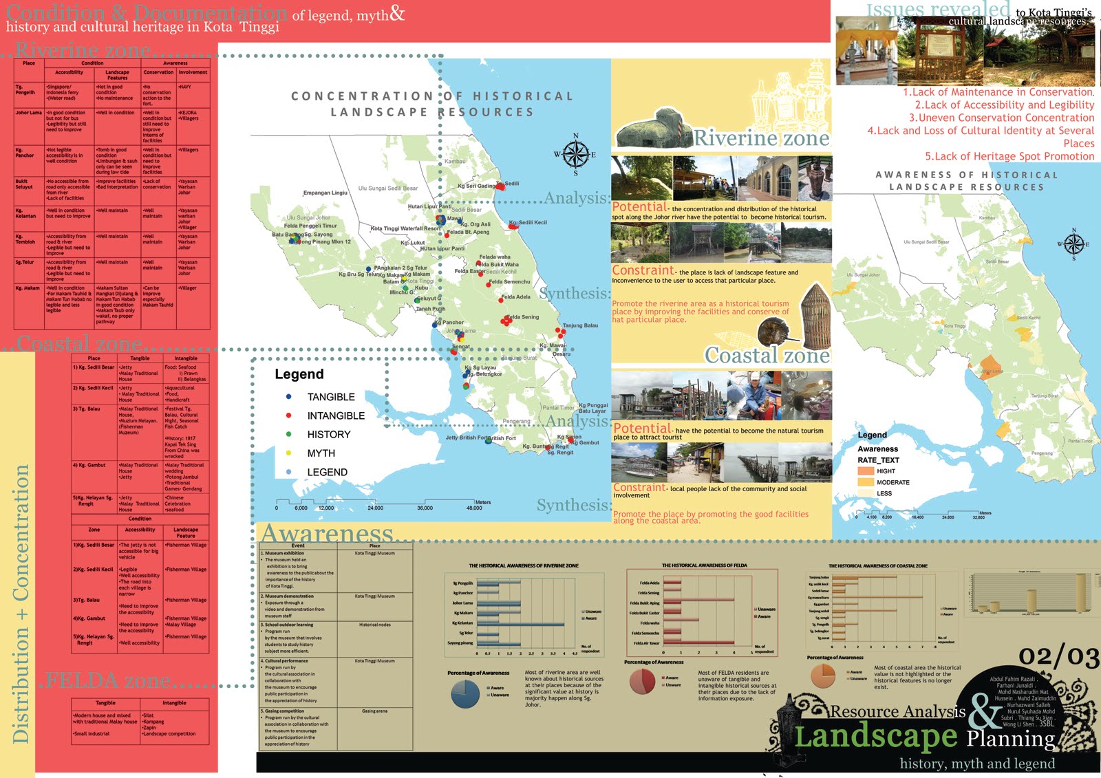 .sustainablesenipeople.: paragraph 2::Resource and Landscape Planning ...