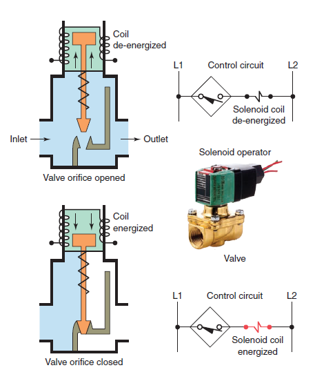 Automation Technology: Output Control Device