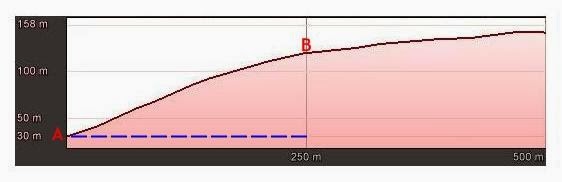 Blognya Lorens : Rumus-rumus Dasar dalam Menghitung Kemiringan (Slope)