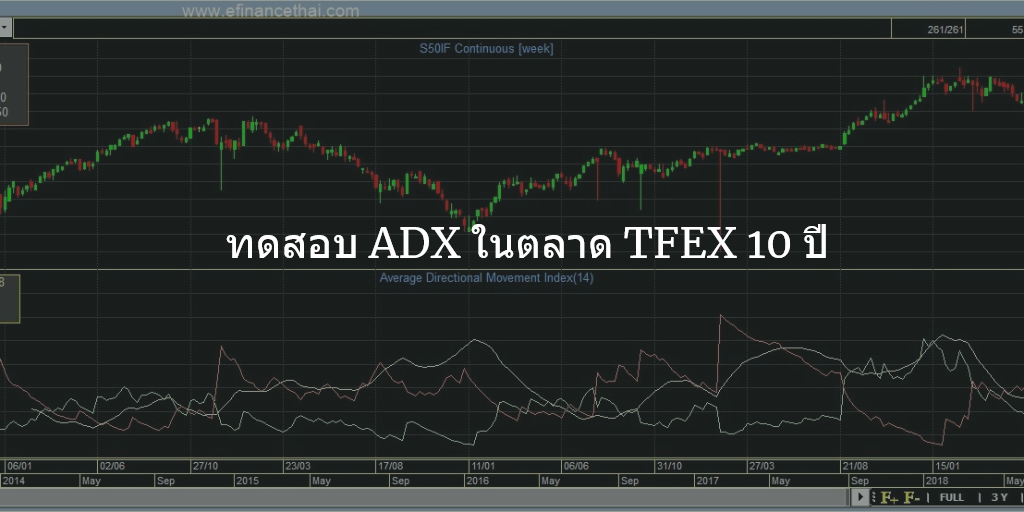 ทดสอบเทรด TFEX ด้วย ADX 10 ปีง่ายๆ ด้วยโปรแกรม EFIN