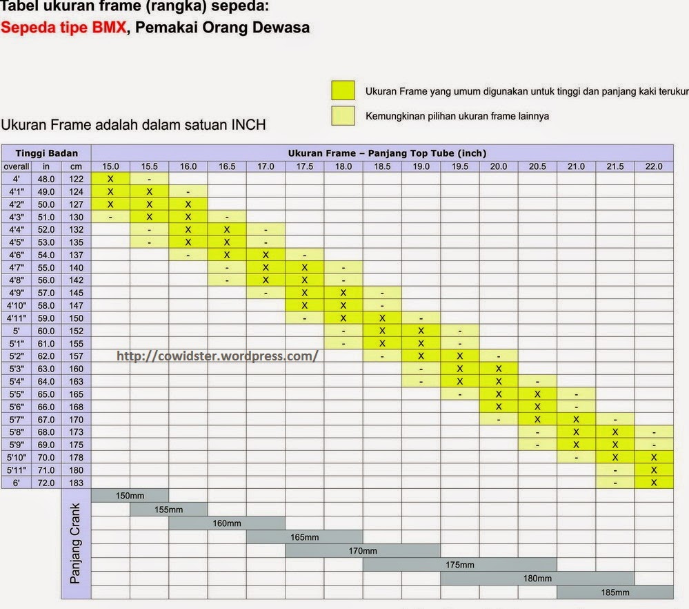 TrackTrack!: Pengukuran Sepeda