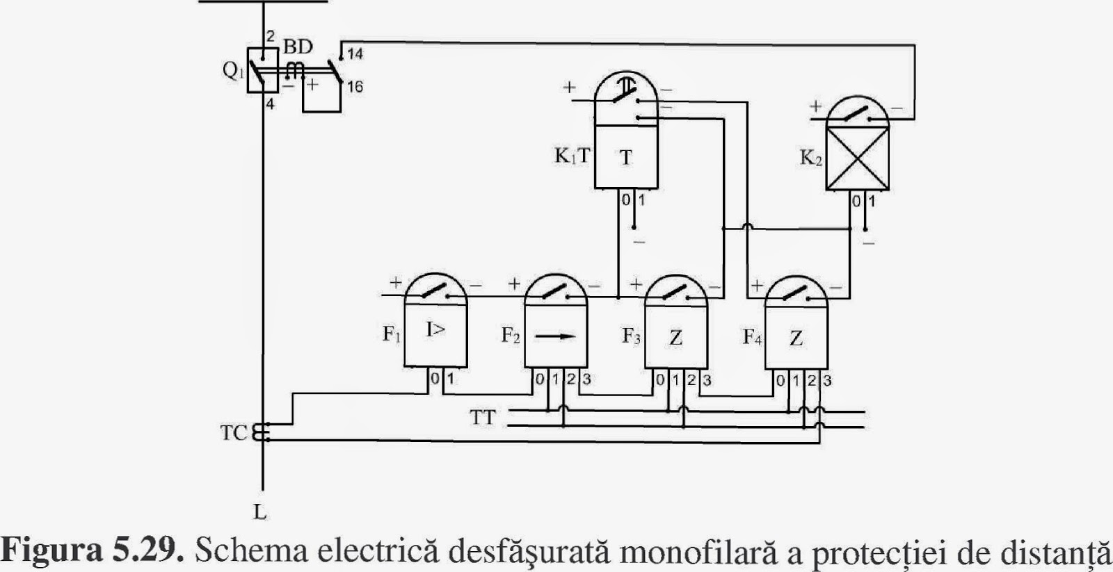 PROTECŢIA REŢELELOR ELECTRICE | Schema Electrica