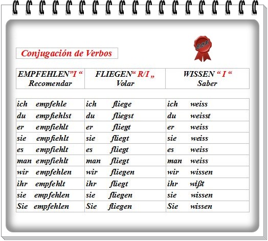 Gramática alemana.: La Fecha / Das Datum