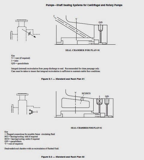 Rotating Equipment Collection: Different type of SEAL FLUSH Plan