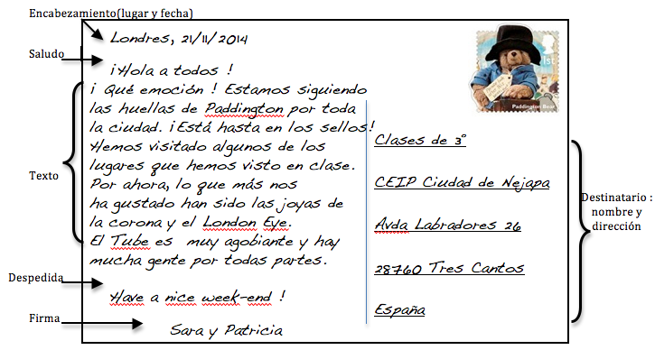 LAS CLASES DE LA PROFE MAR.: CÓMO ESCRIBIR UNA POSTAL