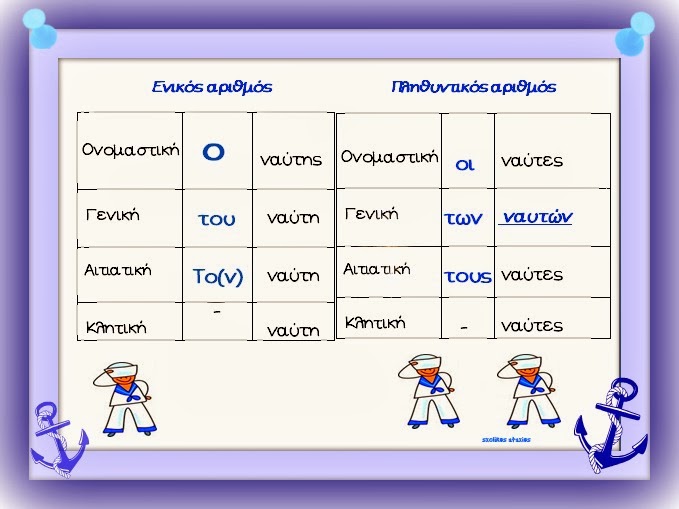 sxolikes...ataxies: ΠΙΝΑΚΕΣ ΚΛΙΣΗΣ ΑΡΣΕΝΙΚΩΝ ΟΥΣΙΑΣΤΙΚΩΝ ΣΕ -ΗΣ