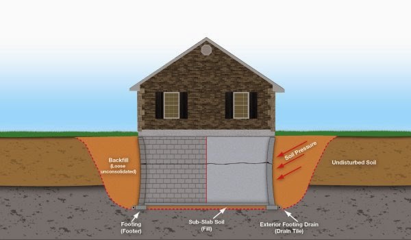St. Louis Foundation Solutions: Repairing Bowed or Leaning Walls