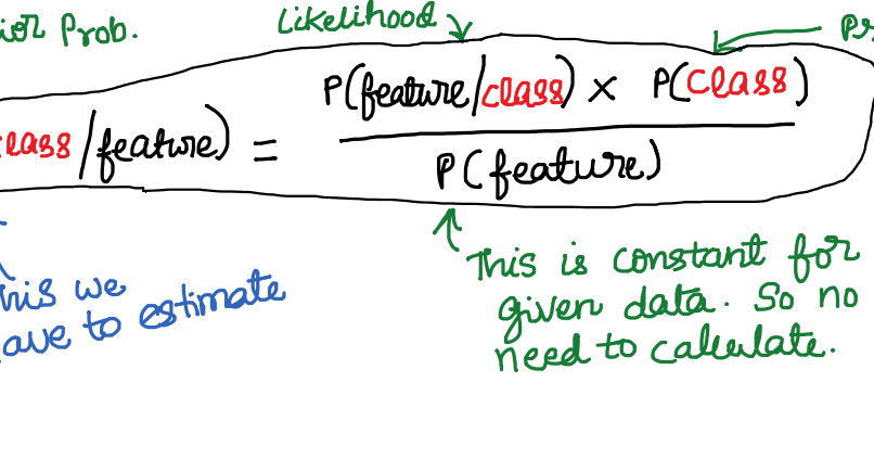 Data Science Simplified: Understanding Naive Bayes: A Beginner's Guide ...
