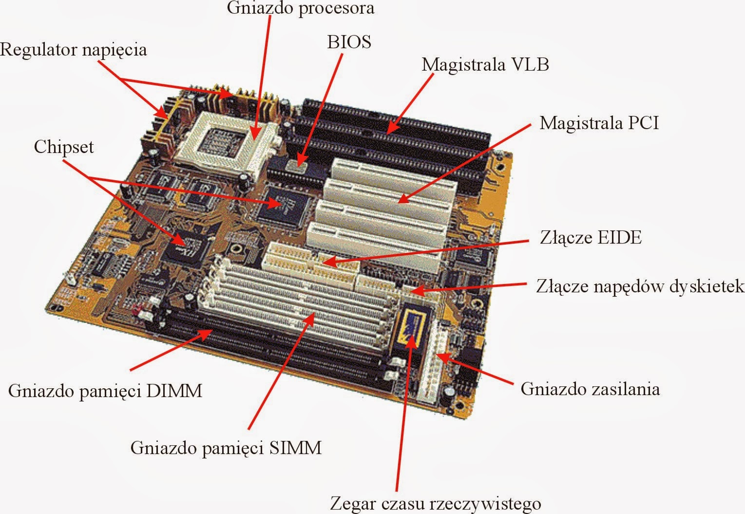 Środki technologii informacyjnej.